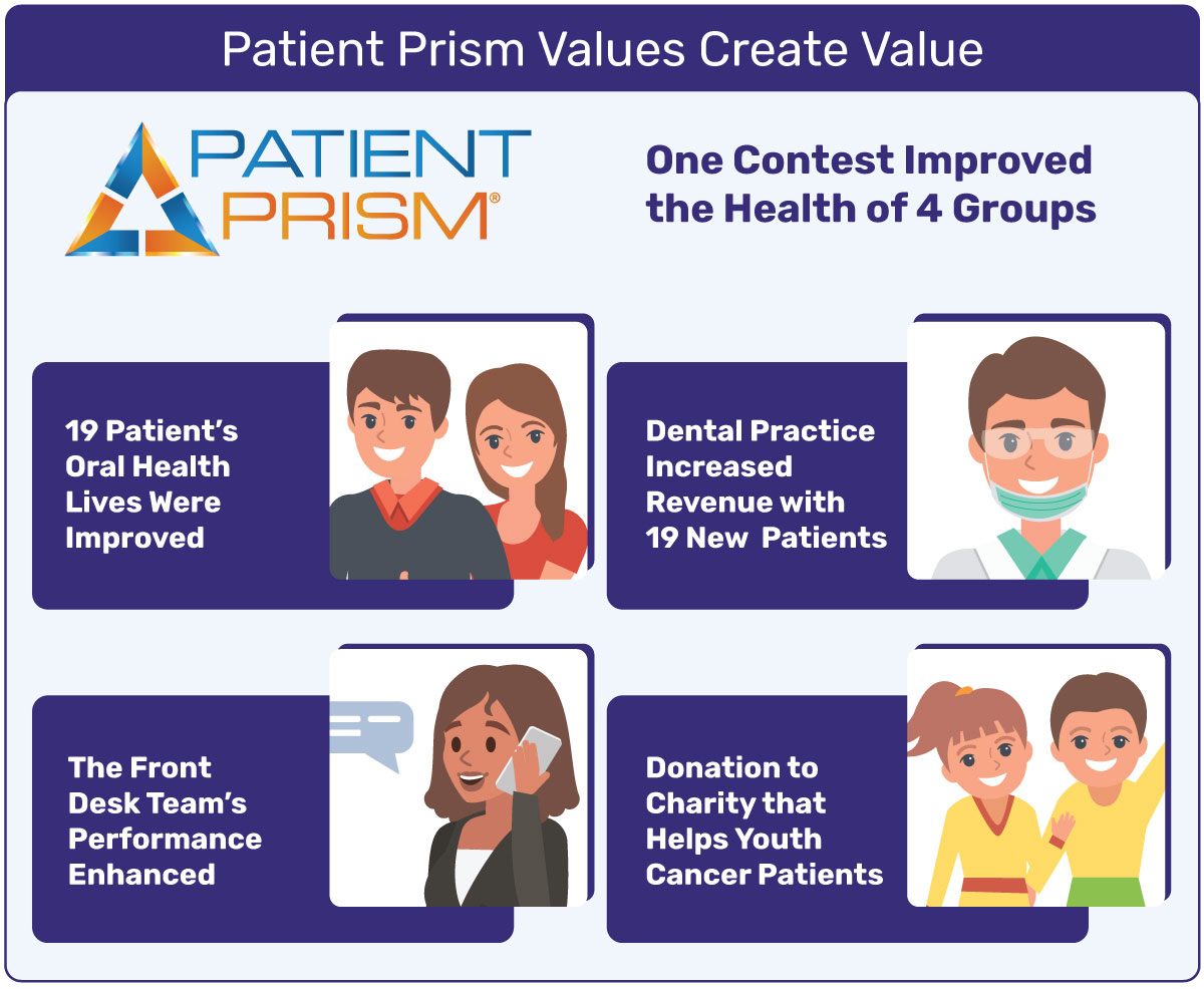 An Example of How Patient Prism Values Create Value