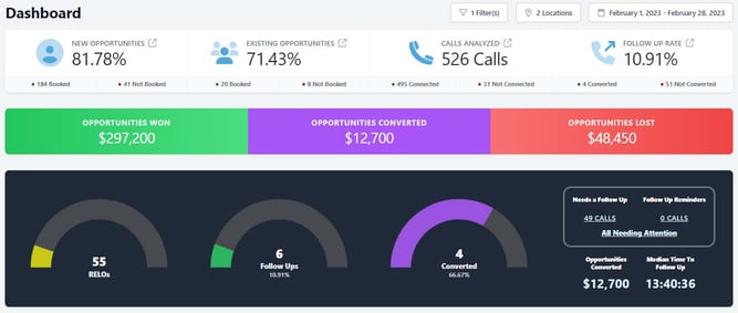 Patient Prism V3 Redefines Call Intelligence - Patient Prism